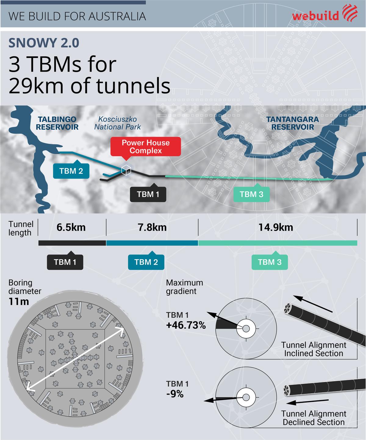 The Snowy 2.0 Mountains Hydro-electric Scheme Project | WeBuild Group