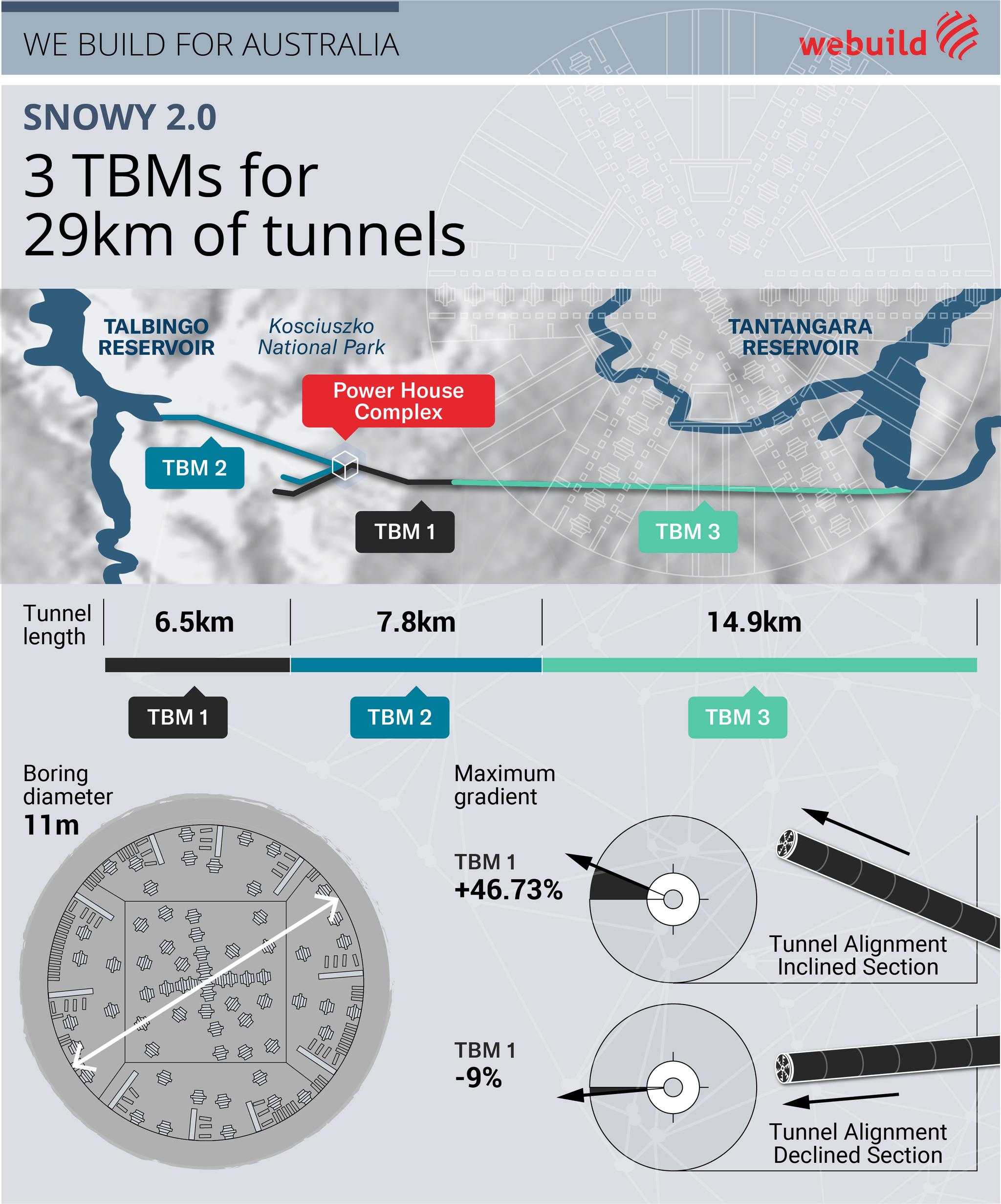 The Snowy 2.0 Mountains Hydro-electric Scheme Project | Webuild Group